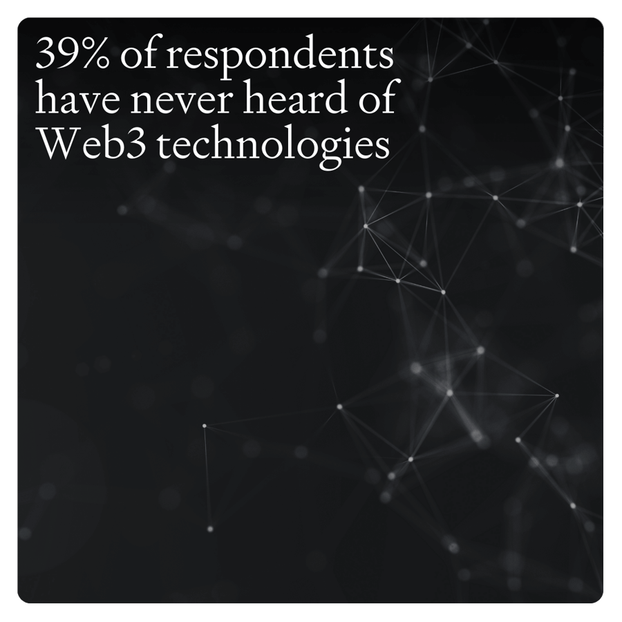 Metaverse and Web3 penetration