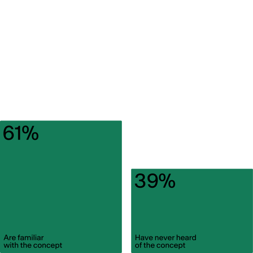 Metaverse and Web3 penetration